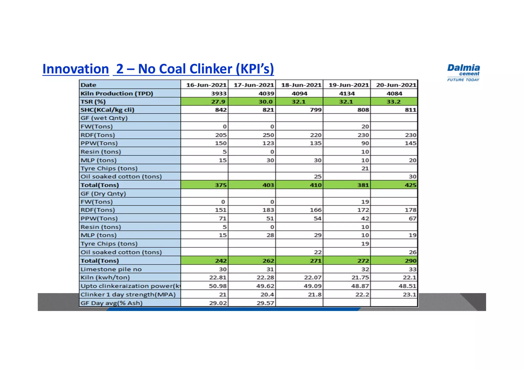Dalmia cement Dalmiapuram.pdf | Power and Energy Industry | Industries