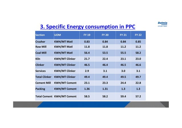 Dalmia cement Dalmiapuram.pdf | Power and Energy Industry | Industries