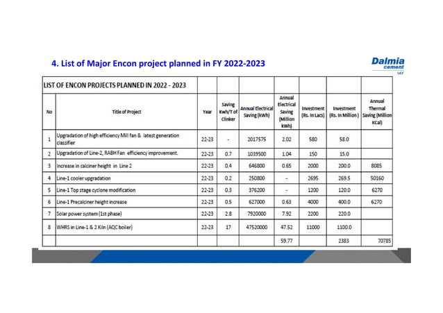 Dalmia cement Dalmiapuram.pdf | Power and Energy Industry | Industries