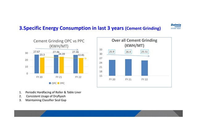 Dalmia cement Dalmiapuram.pdf | Power and Energy Industry | Industries