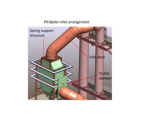 Dalmia layout images.pptx