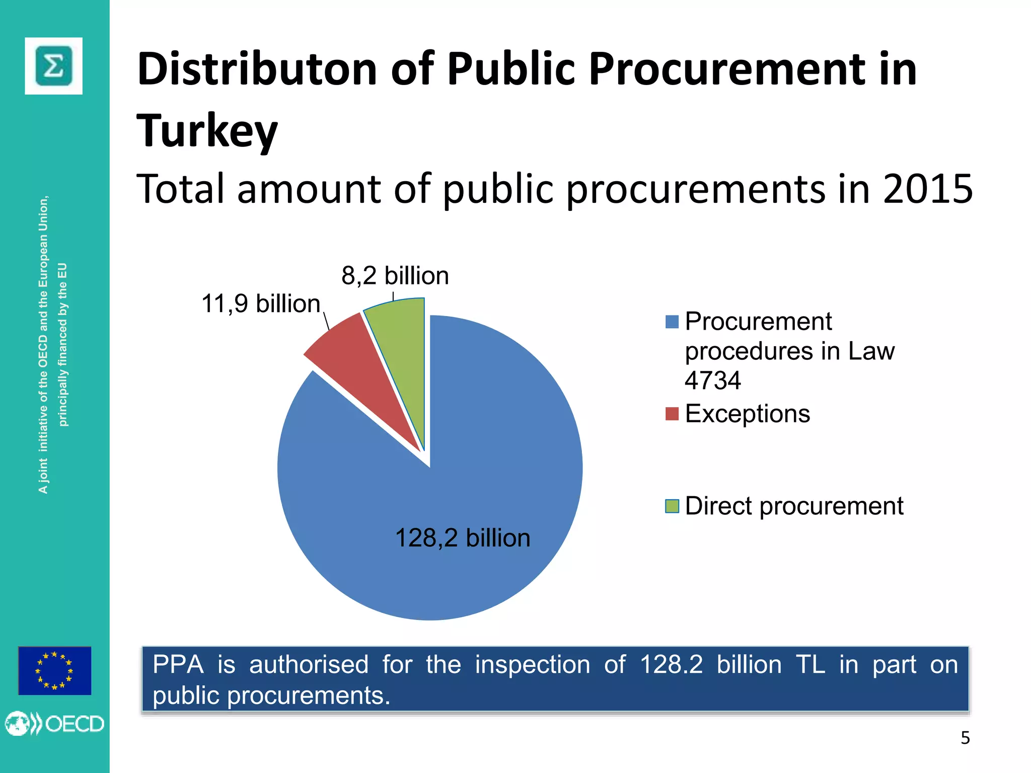 Ahu Meryem Daloglu, SIGMA Public procurement review bodies conference ...