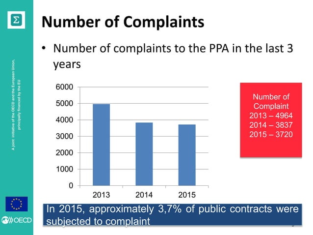 Ahu Meryem Daloglu, SIGMA Public procurement review bodies conference ...