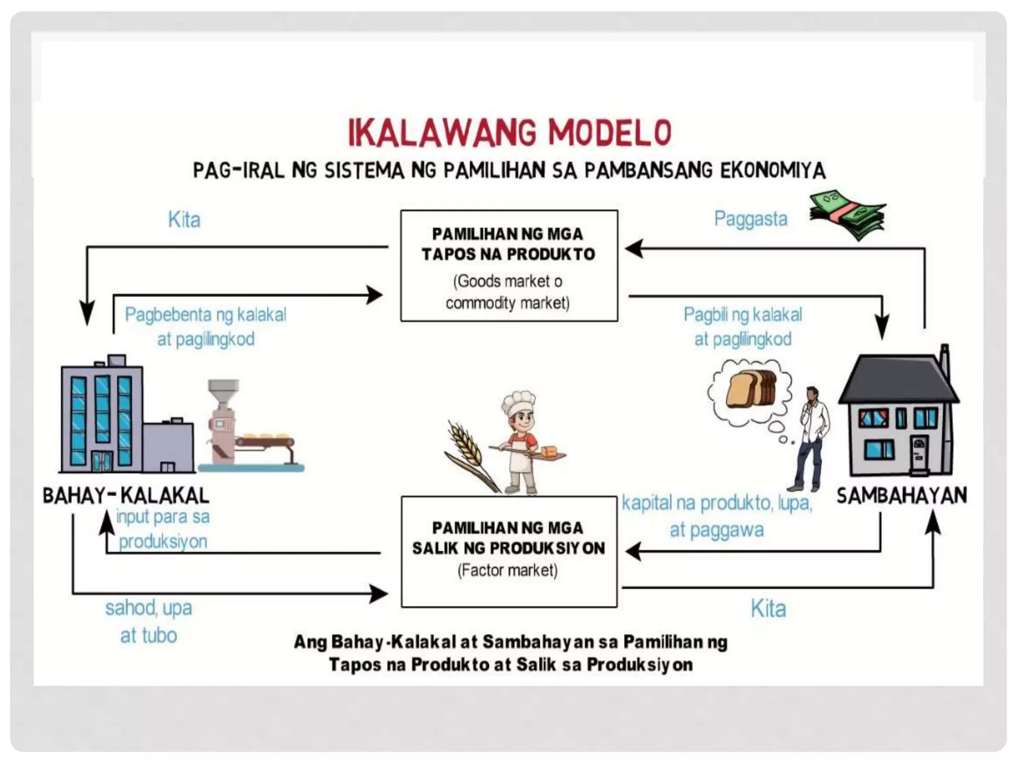 Daloy ng Ekonomiya | PPTX