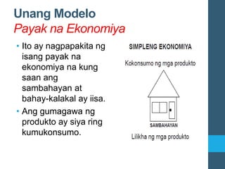 DALOY NG EKONOMIYA.pptx