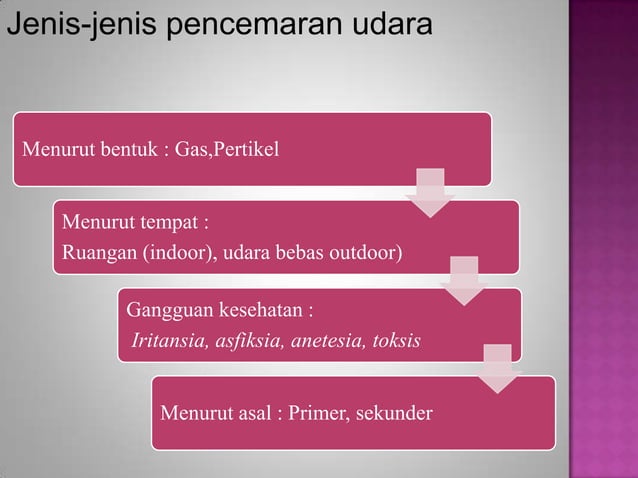 Dal penanggulangan pencemaran udara | PPTX