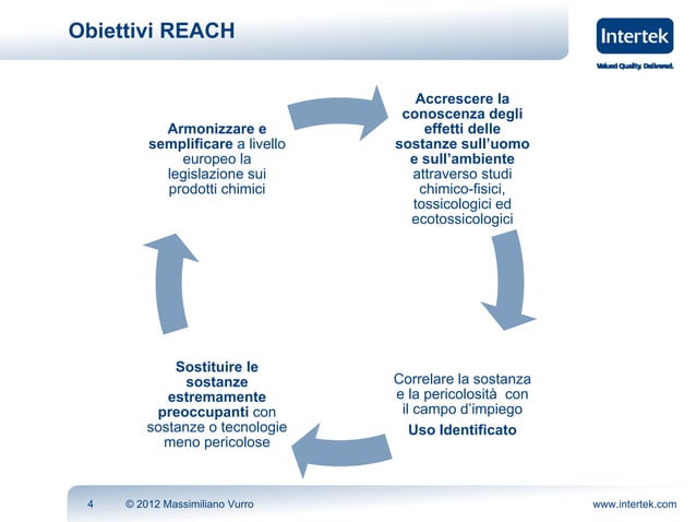 Dal regolamento REACH alle nuove direttive RoHS e Energy Related Products