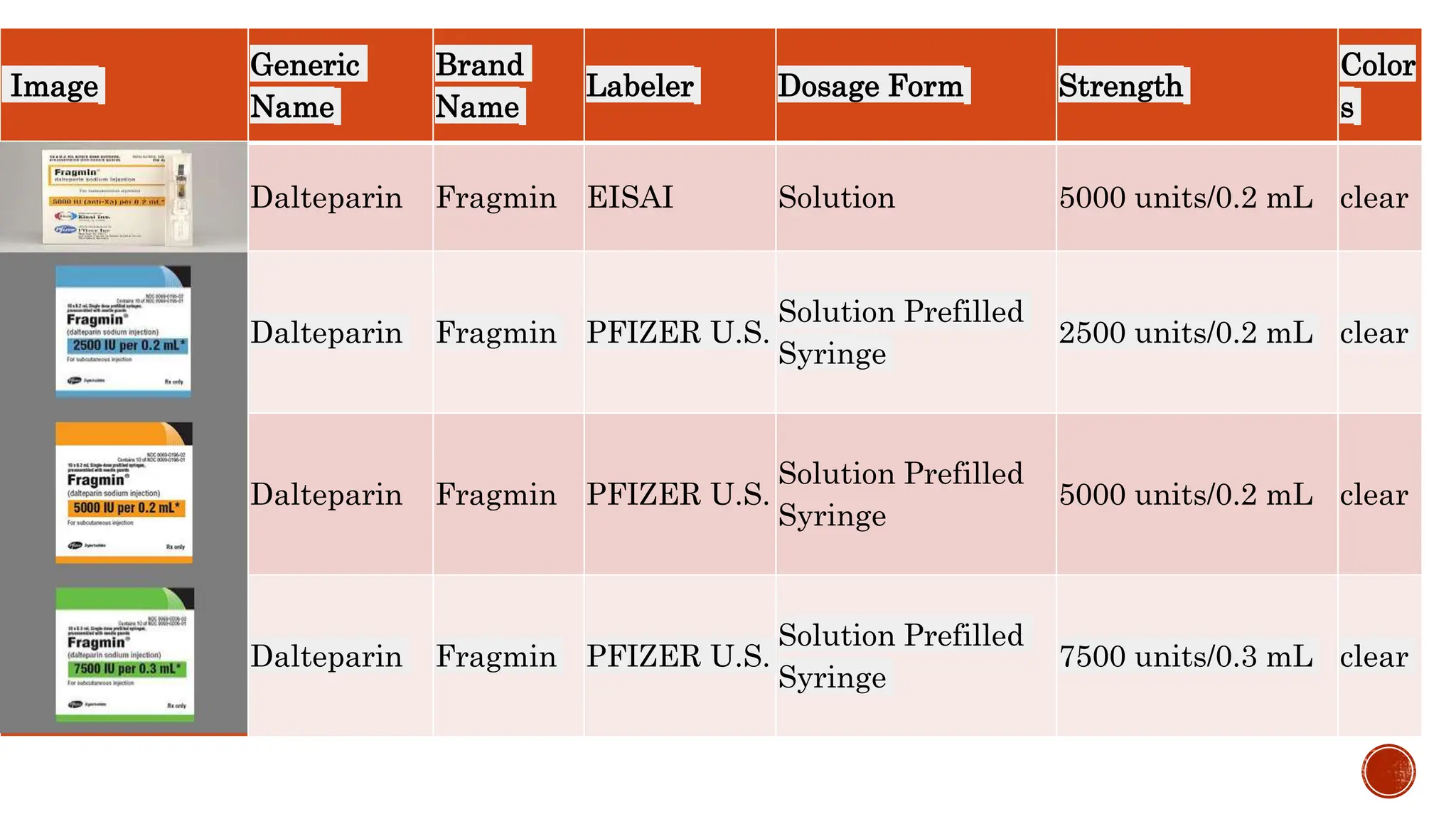 Dalteparin.pptx all about this drug and its effects | PPT