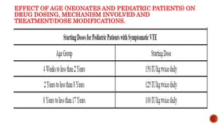 Dalteparin.pptx all about this drug and its effects | PPTX
