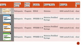 Dalteparin.pptx all about this drug and its effects | PPT