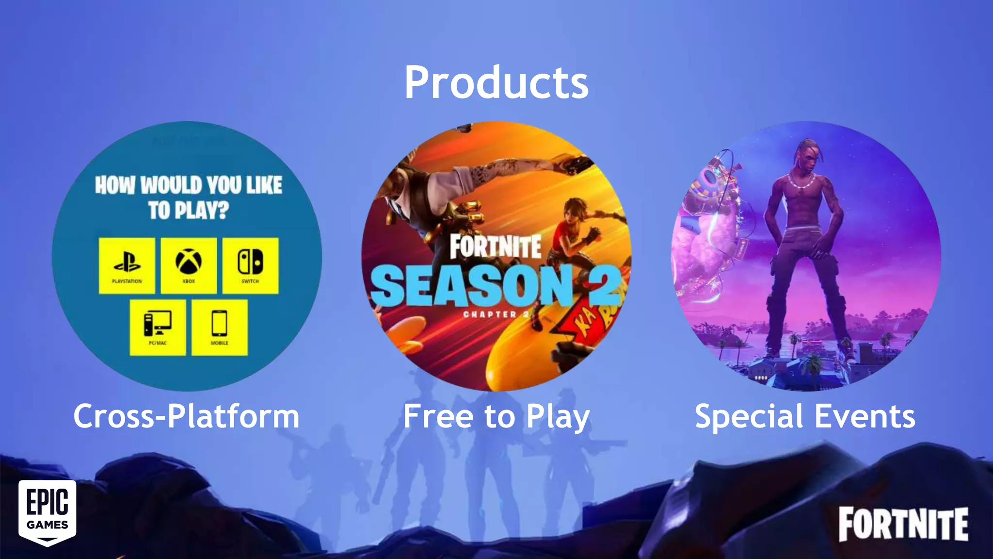 Epic Games Company Analysis | PPTX