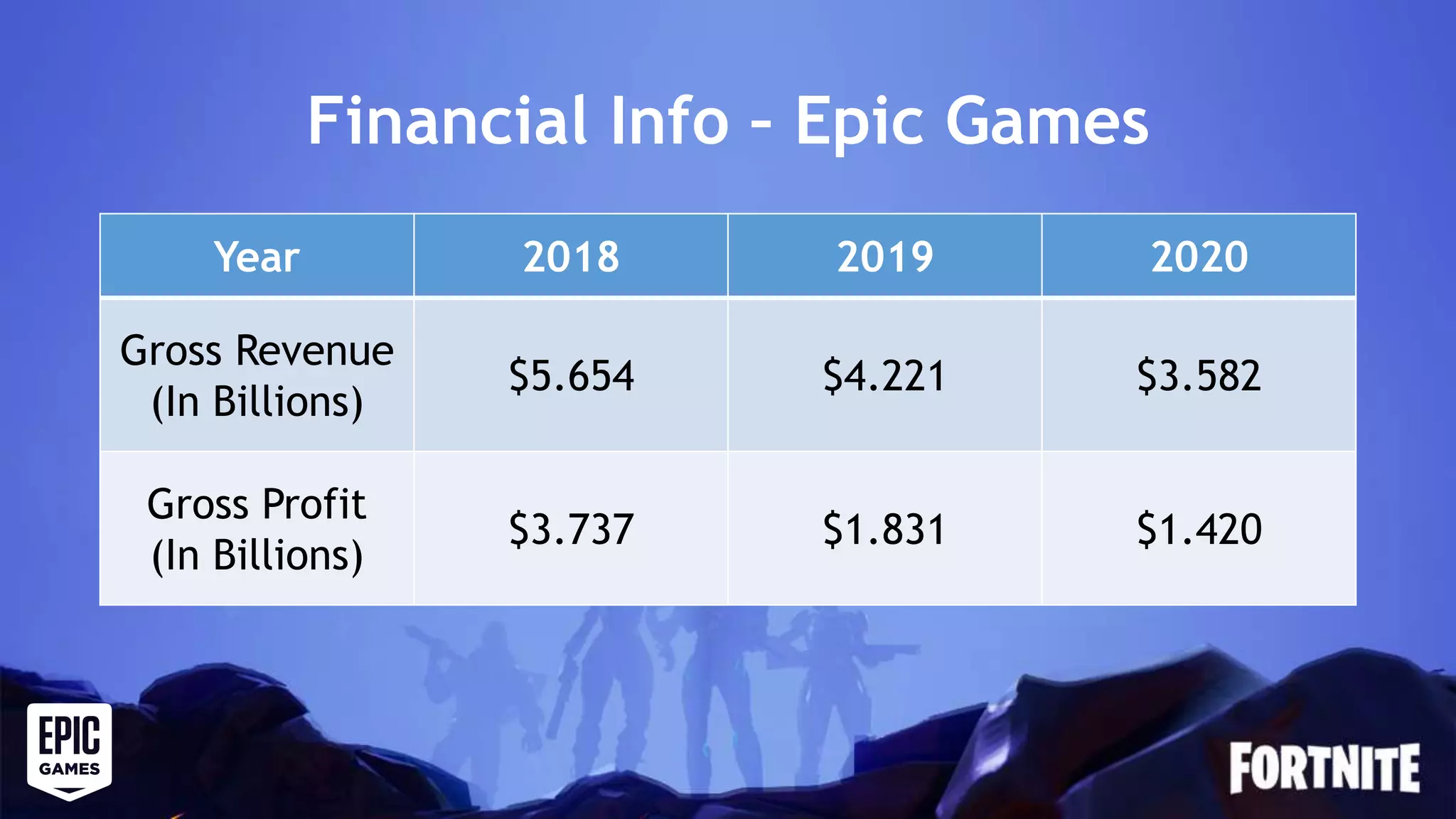 Epic Games Company Analysis | PPTX