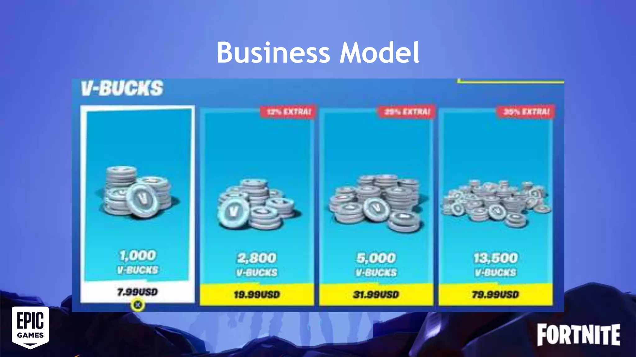 Epic Games Company Analysis | PPTX