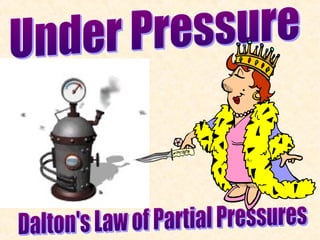 Daltons Law Of Partial Pressure Animation