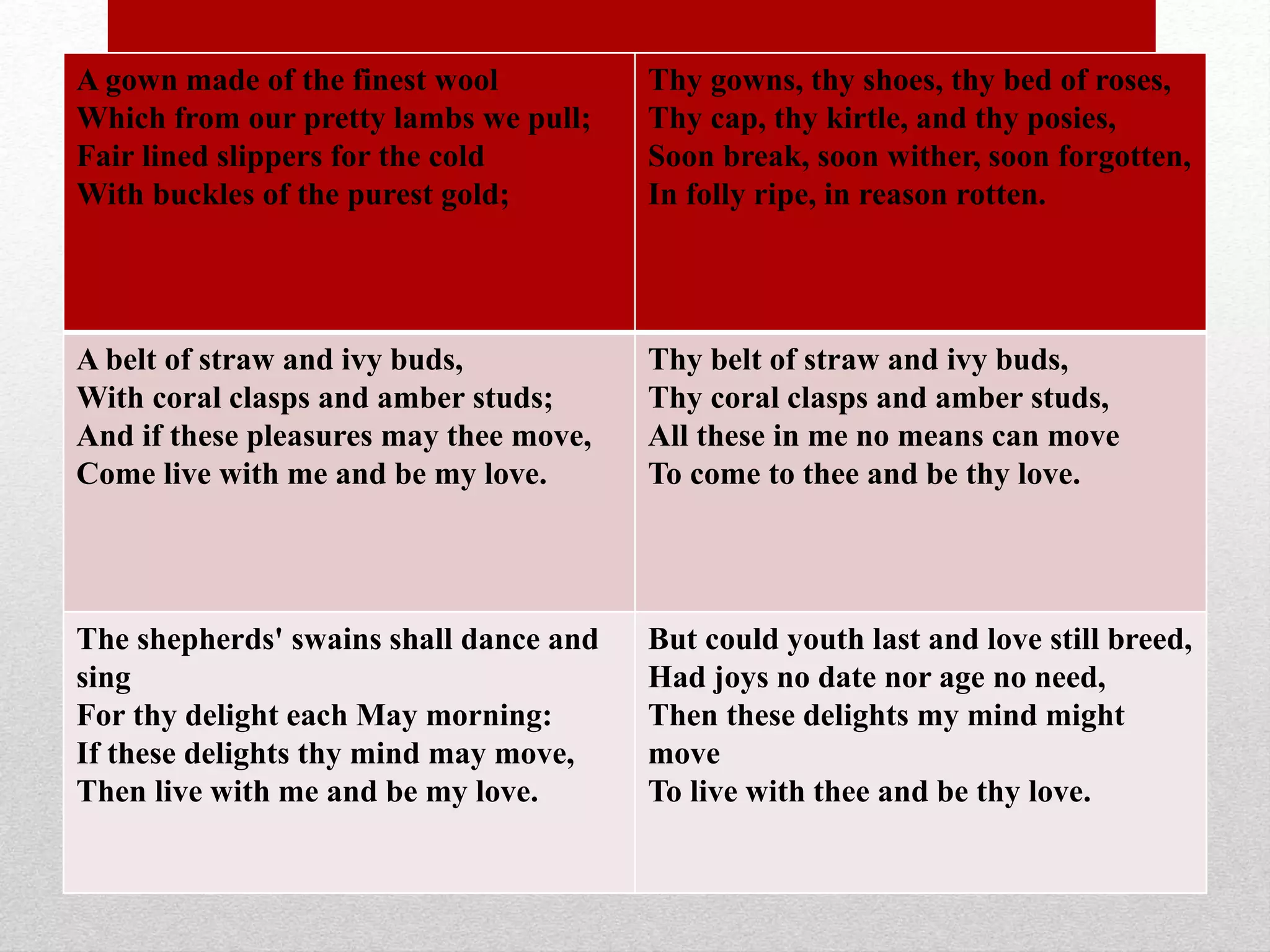 The passionate shepherd to his love and the nymph's reply | PPTX