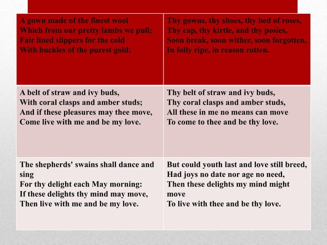 The passionate shepherd to his love and the nymph's reply | PPTX