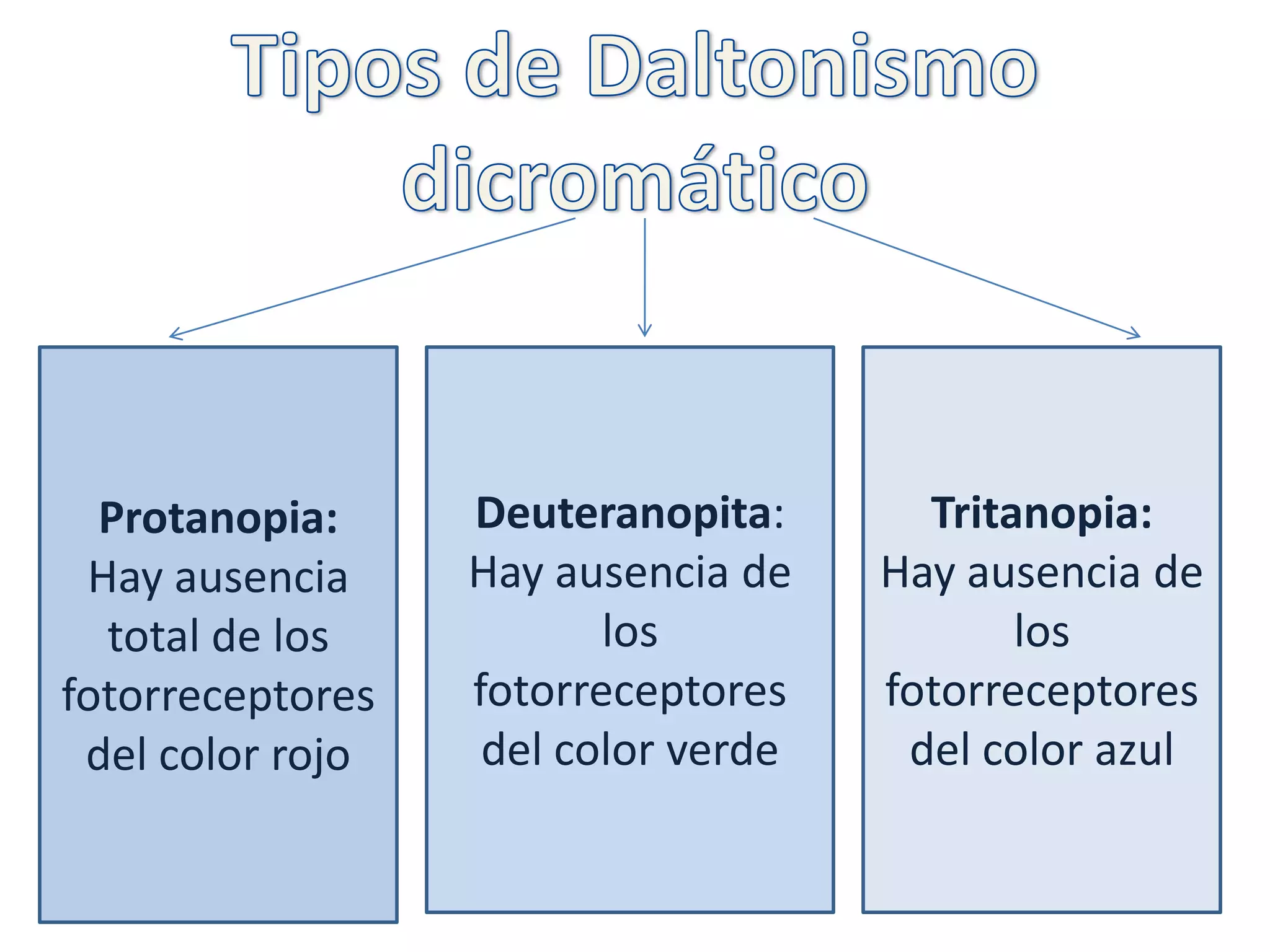 Daltonismo o acromatopsia | PPT
