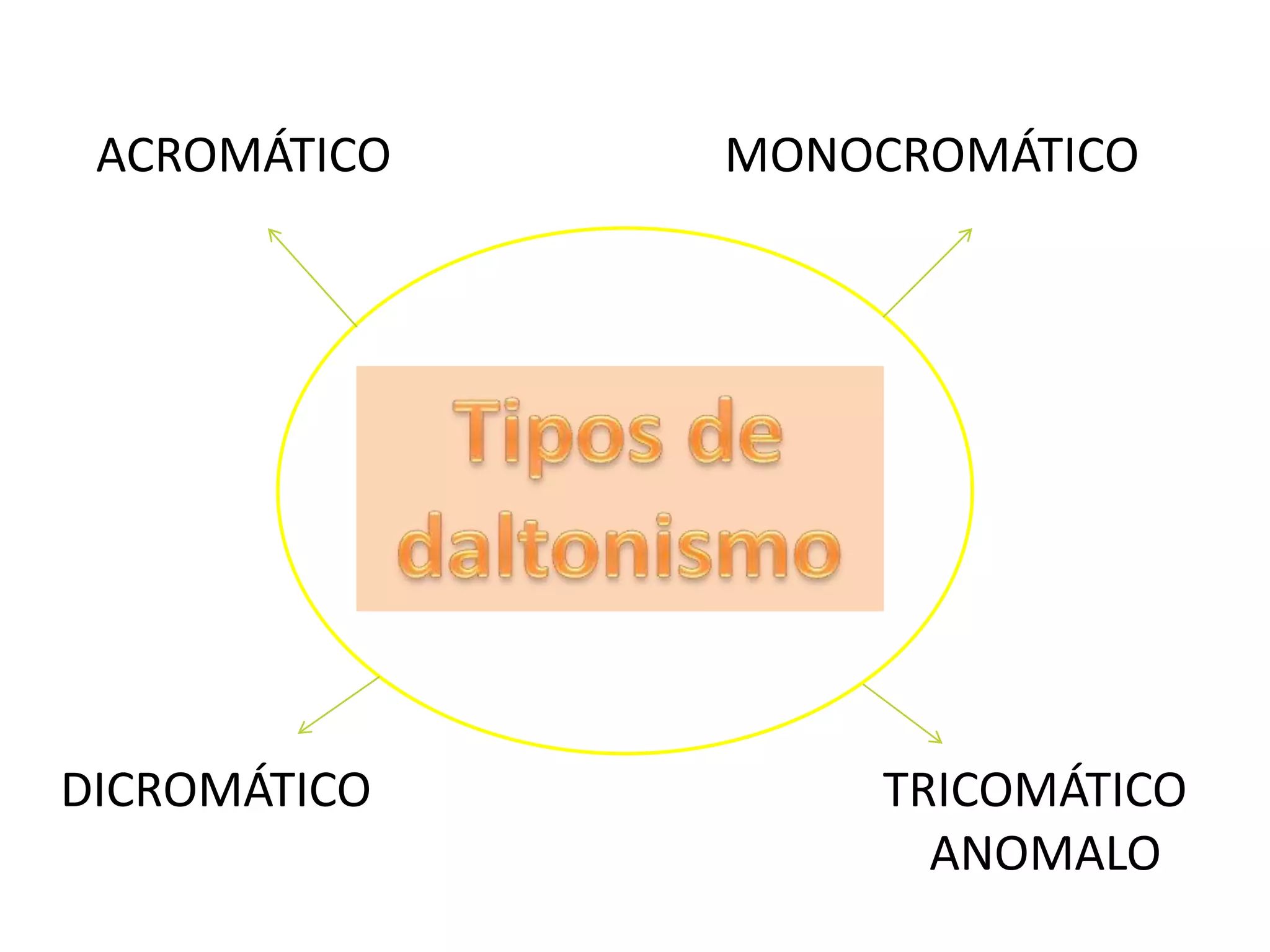 Daltonismo o acromatopsia | PPT