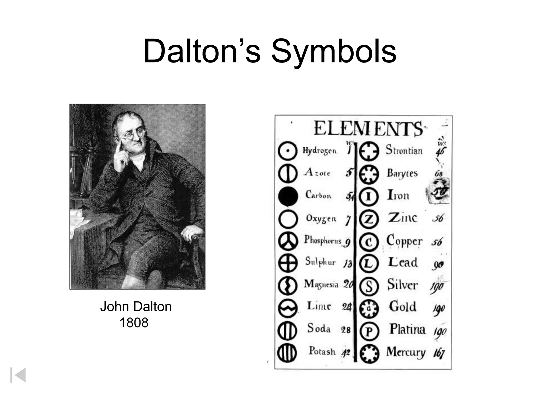 Dalton Model of the Atom.ppt