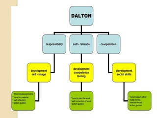Dalton plan | PPTX