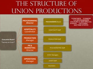 Programming With a Purpose: How Relational Leadership Shapes Union ...