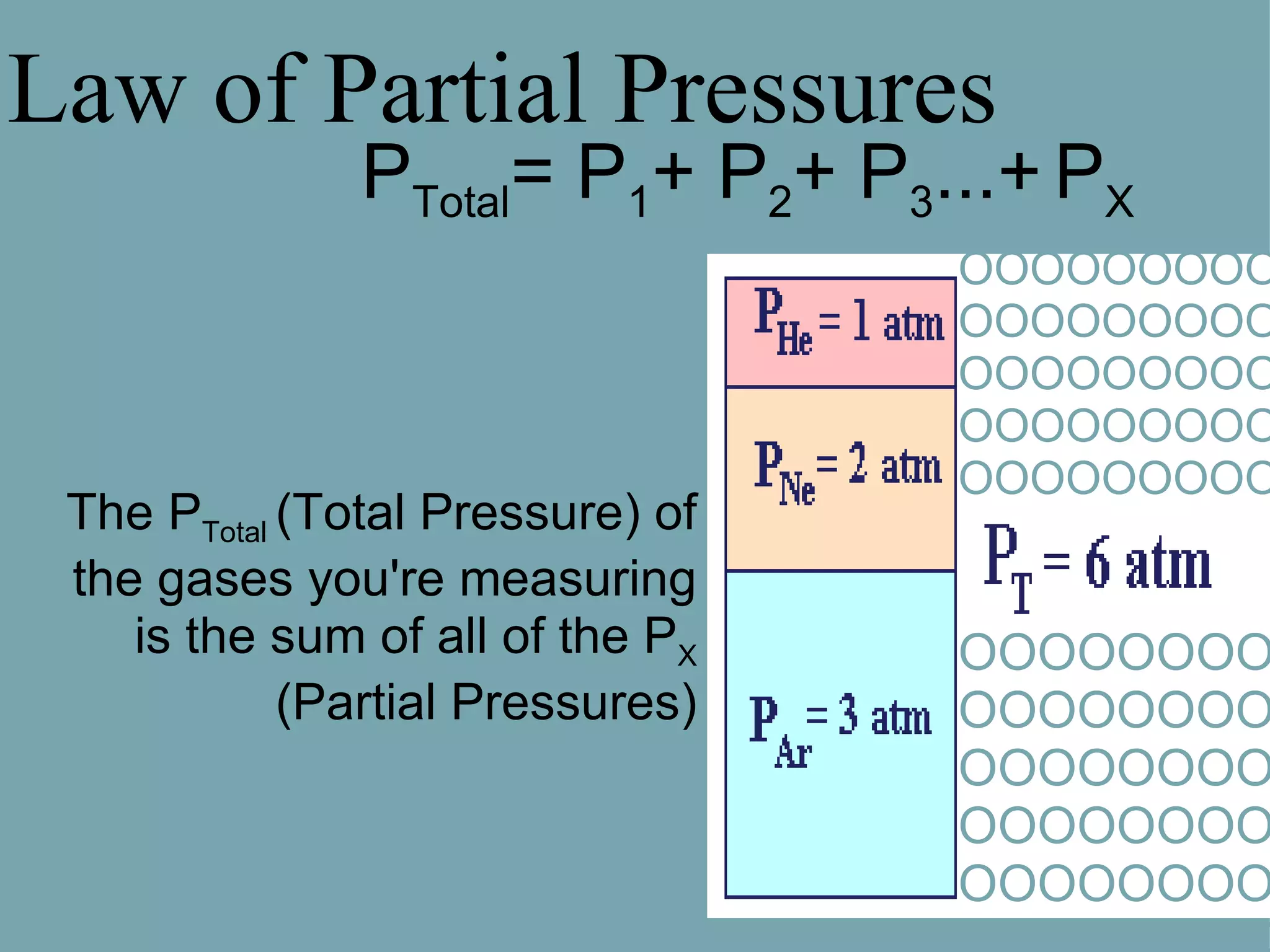 Dalton's Law of Partial Pressures | PPT