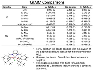 Daltons DYME Presentation - Beyond Al: Group 13 Salphen catalysts for ...