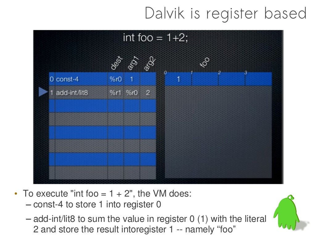 Understanding the Dalvik Virtual Machine