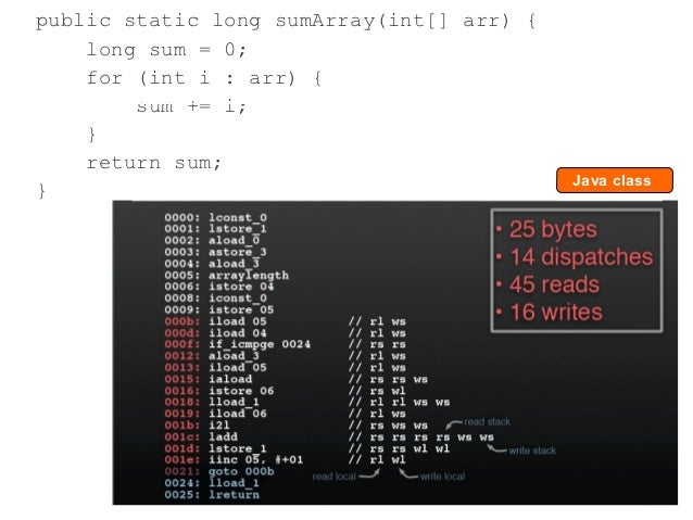 Understanding The Dalvik Virtual Machine