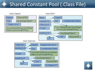 Dalvik Vm & Jit | PPTX