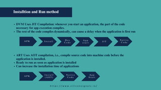 Dalvik vs ART For Android Runtime for Embedded Systems | PDF | Operating Systems | Computer ...