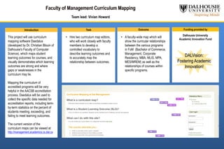 DALVision Academic Innovation Funded Projects | PPT