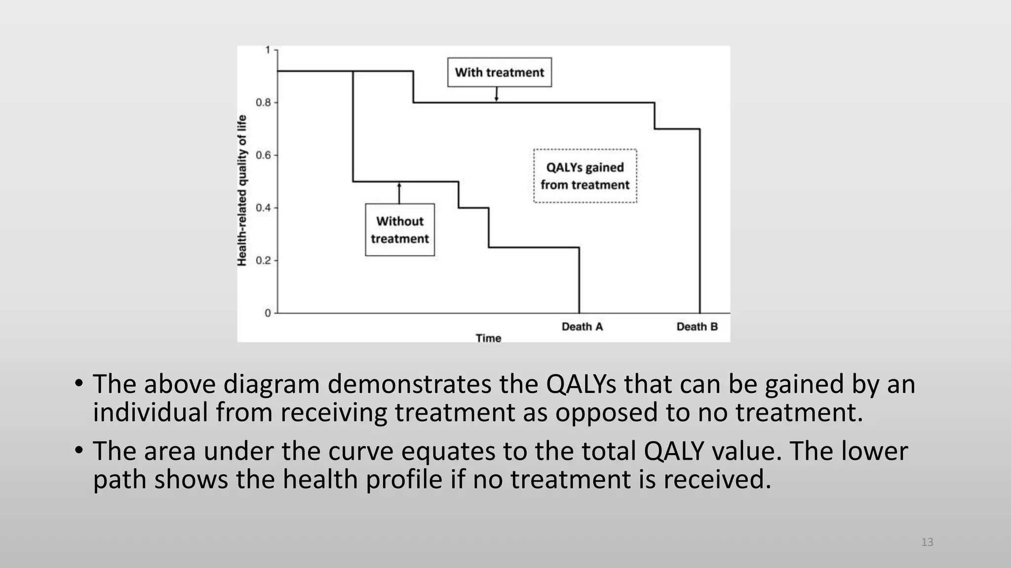 DALYs and QALYs by samrat gurung | PPTX