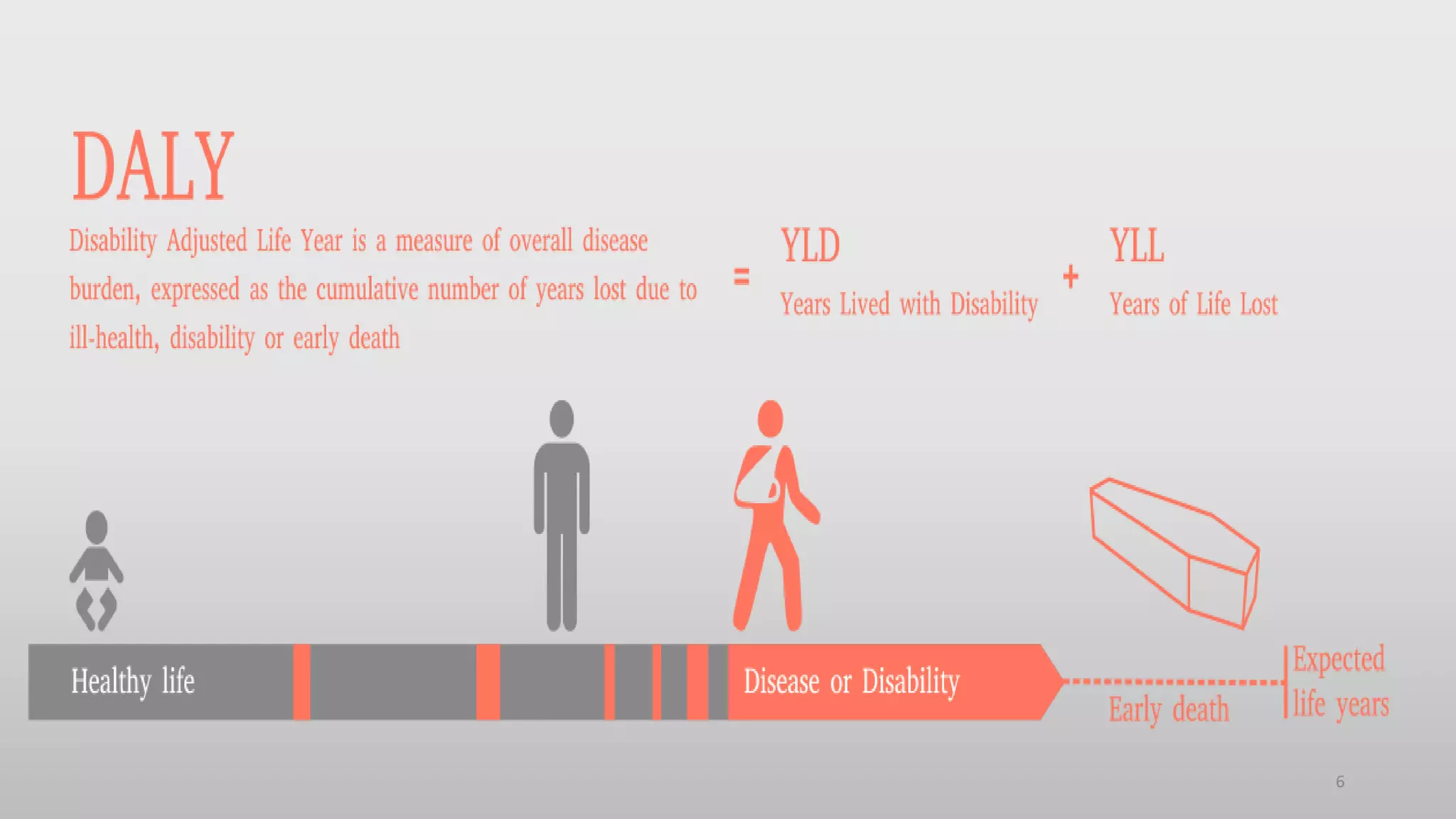 DALYs and QALYs by samrat gurung | PPTX
