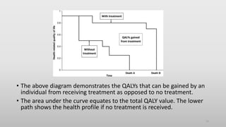 DALYs and QALYs by samrat gurung | PPTX