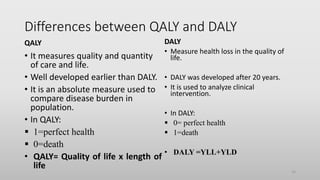 DALYs and QALYs by samrat gurung | PPTX