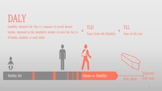 DALYs and QALYs by samrat gurung | PPTX