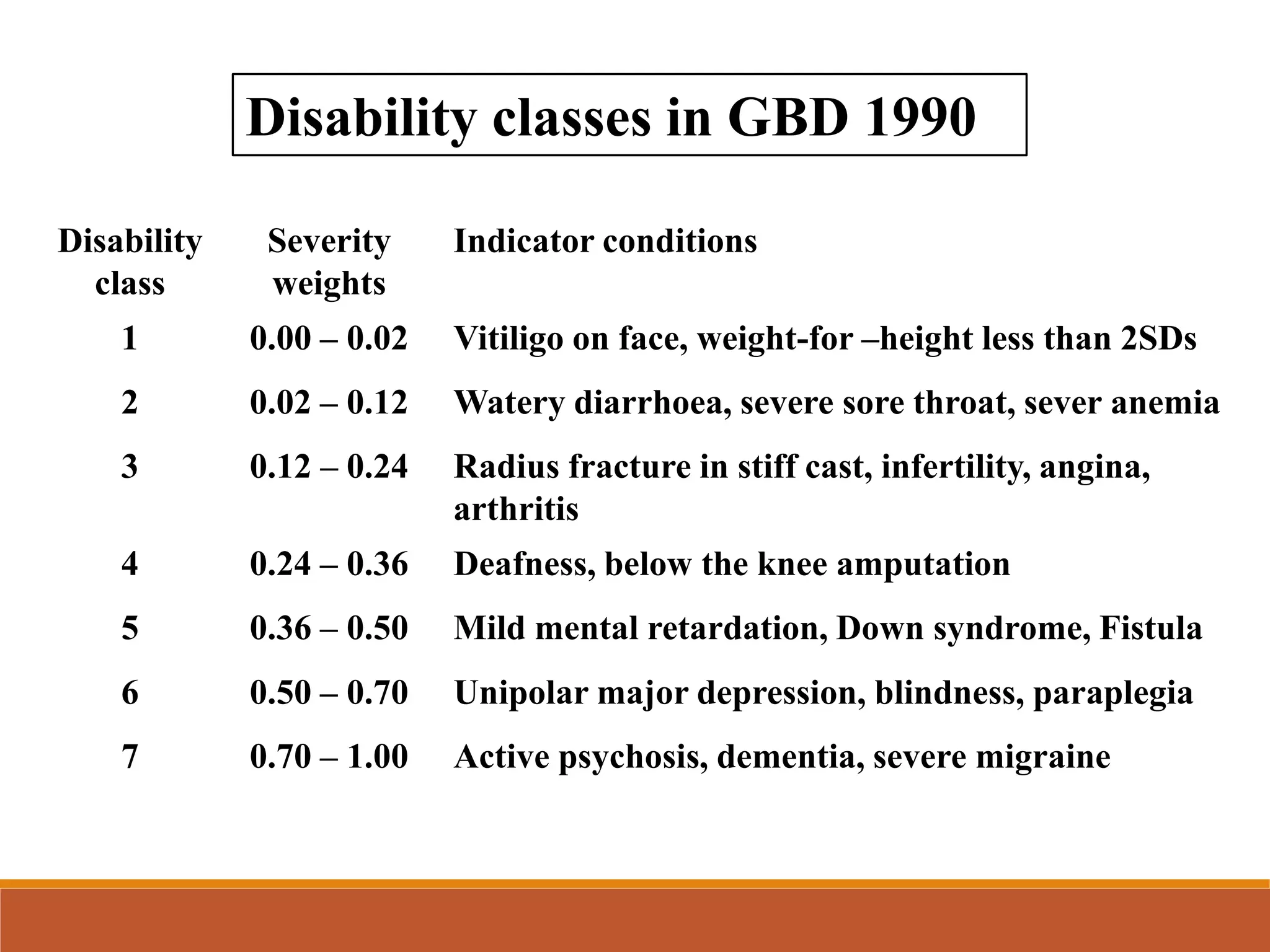 Disability Adjusted Life Years | PPTX