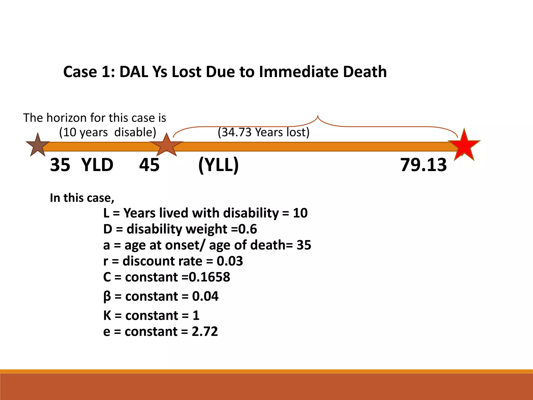Disability Adjusted Life Years | PPTX