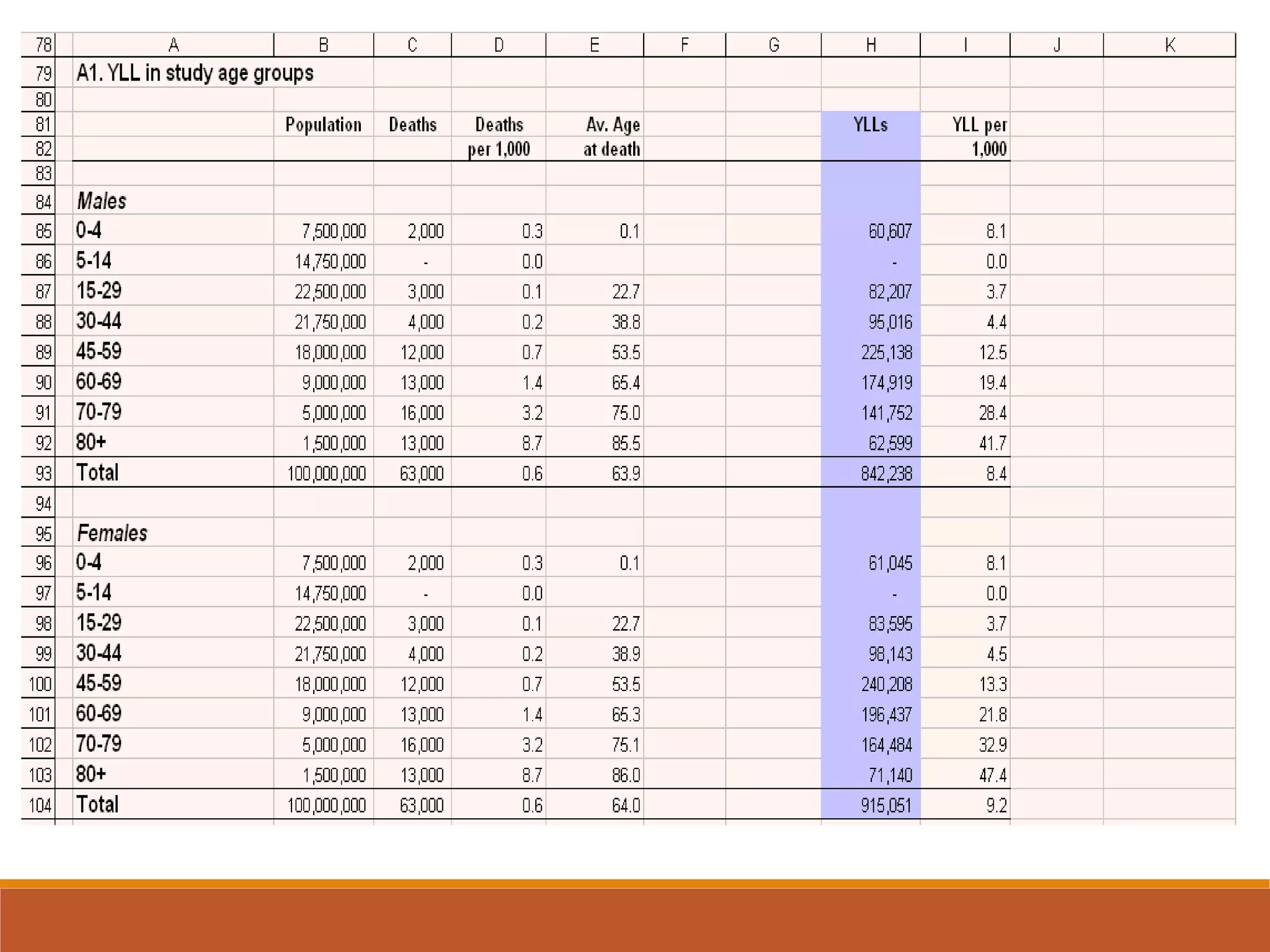 Disability Adjusted Life Years | PPTX
