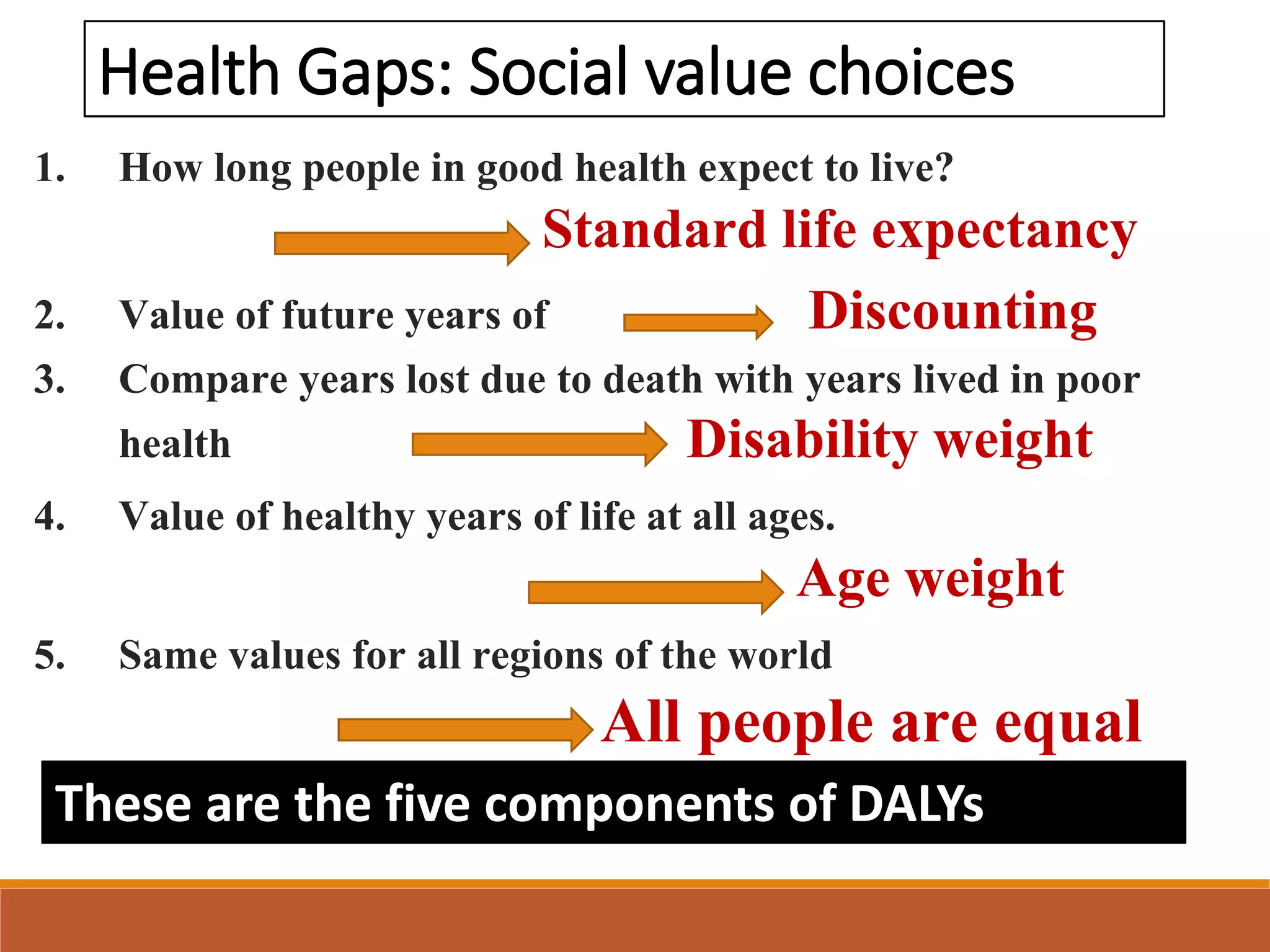 Disability Adjusted Life Years | PPTX