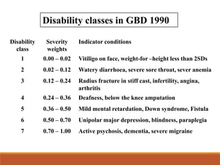 Disability Adjusted Life Years | PPTX