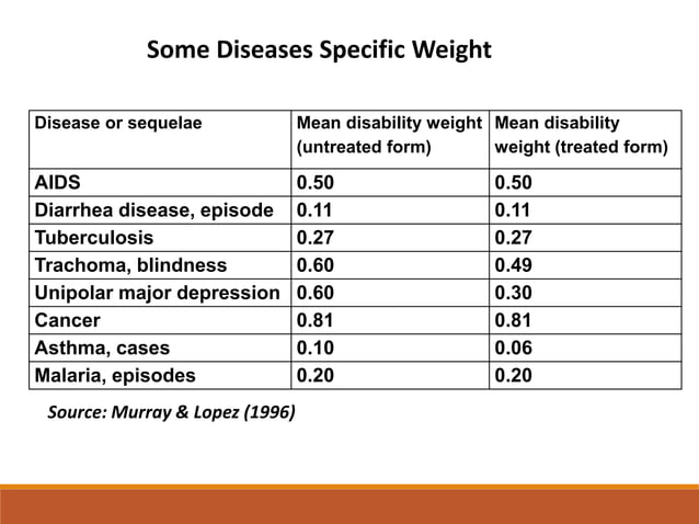 Disability Adjusted Life Years | PPTX | Diseases and Conditions ...