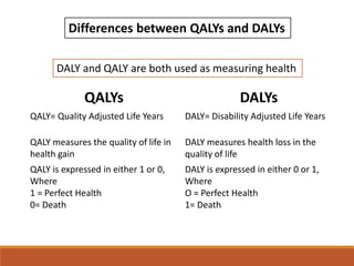 Disability Adjusted Life Years | PPTX