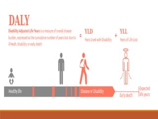 Disability Adjusted Life Years | PPTX