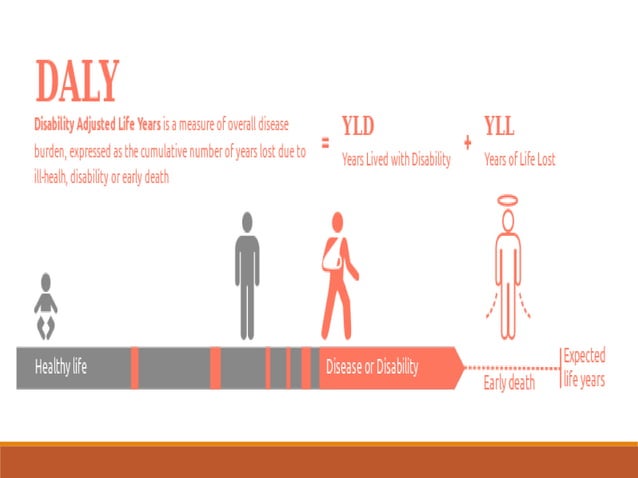 Disability Adjusted Life Years | PPTX | Diseases and Conditions ...