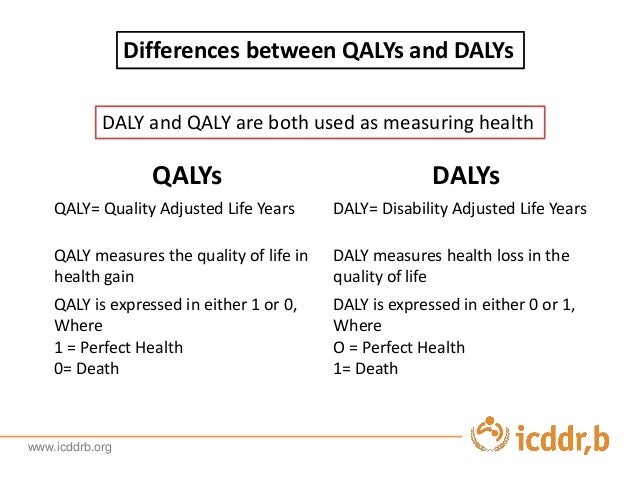 Disabilty Adjusted Life Years(DALYs)