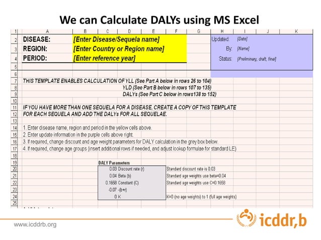 Burden of Disease using DALYs | PDF