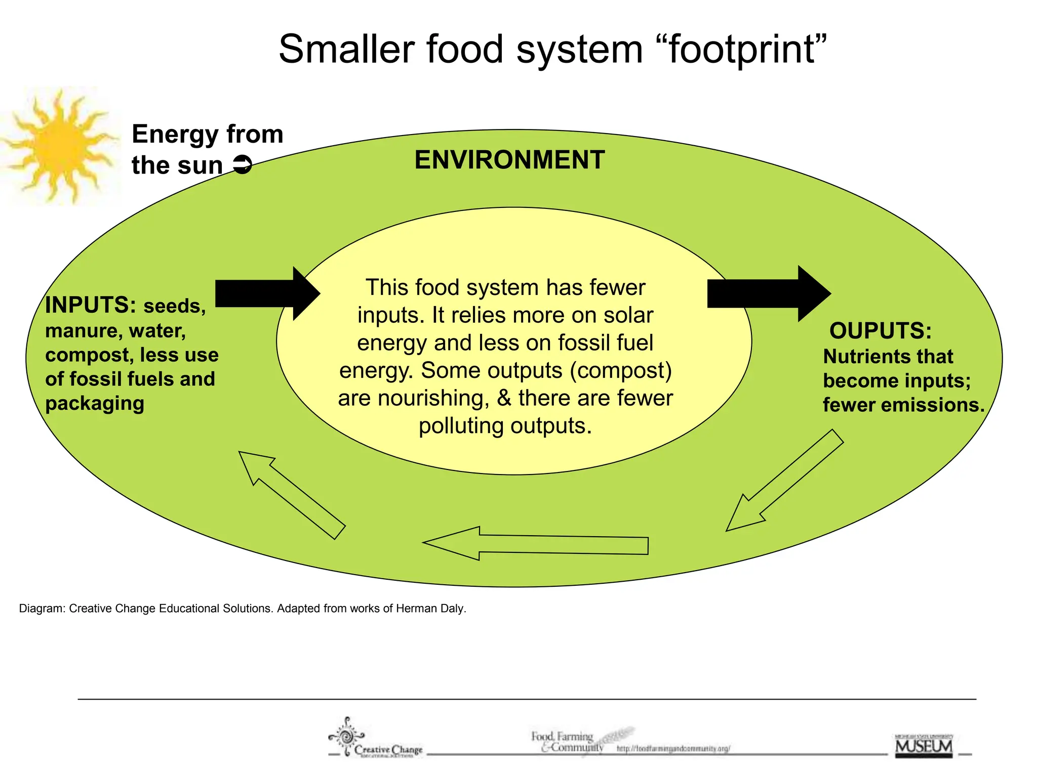 Daly's Triangle - Ultimate Means, Ultimate Ends.ppt