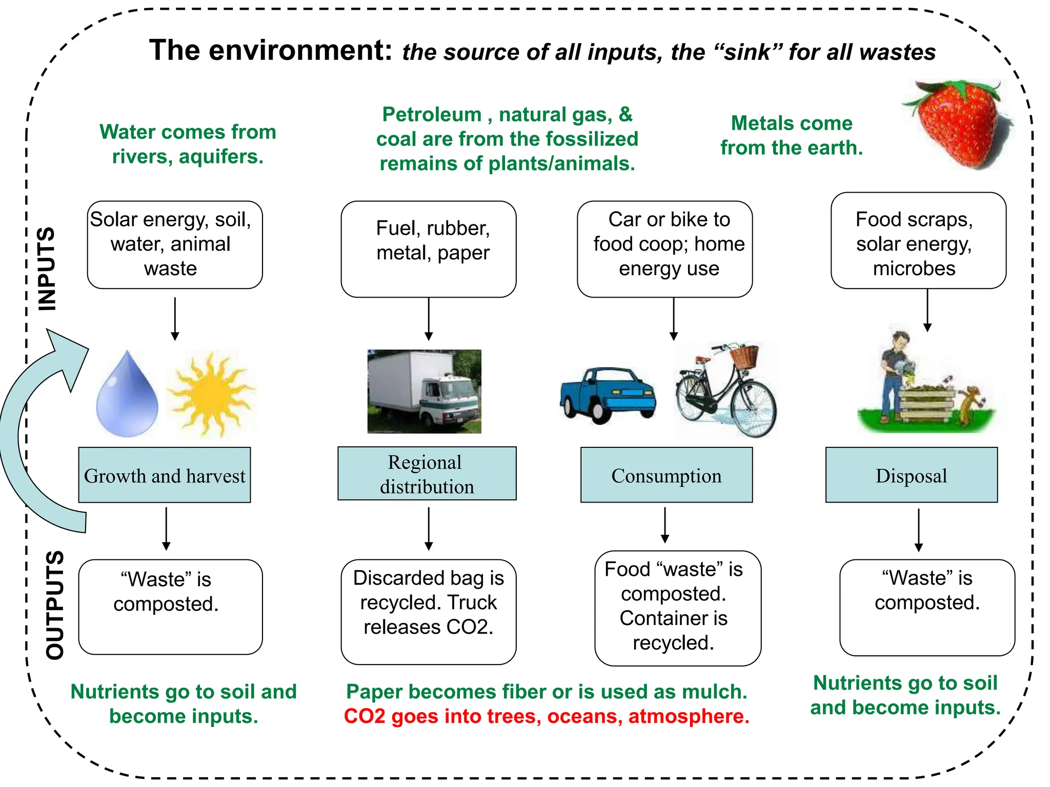 Daly's Triangle - Ultimate Means, Ultimate Ends.ppt